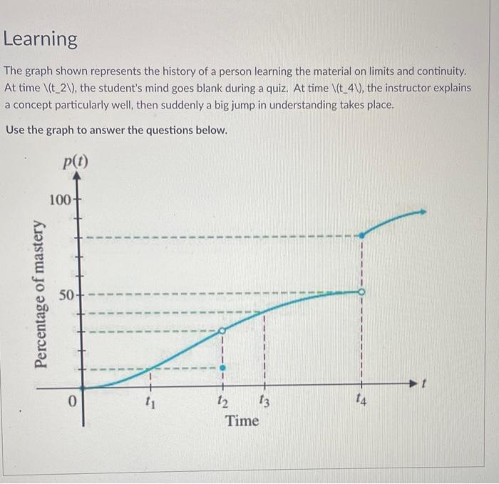 Solved Use the Learning graph above to answer this question. | Chegg.com
