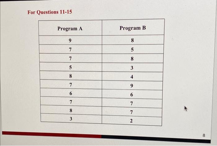 Solved Questions 11−15 refer to the following data: A warden | Chegg.com