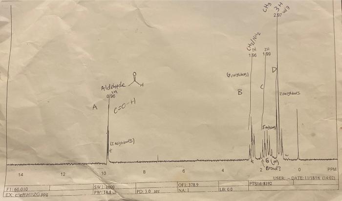 Solved use the HMNR and FTIR to find unknown compound . | Chegg.com