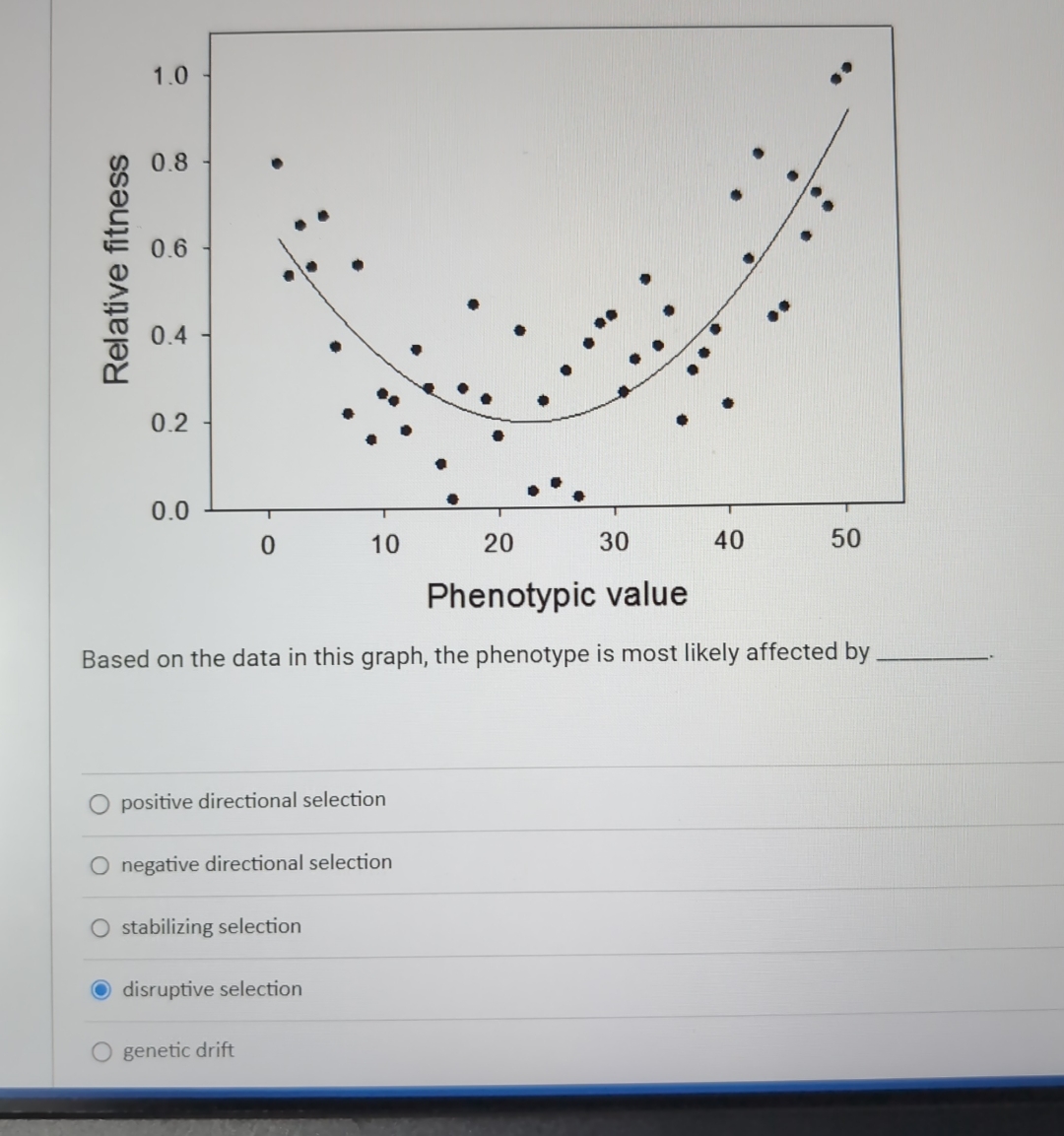 Solved Based on the data in this graph, the phenotype is | Chegg.com