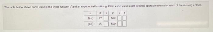 Solved The table below shows some values of a lnear function | Chegg.com