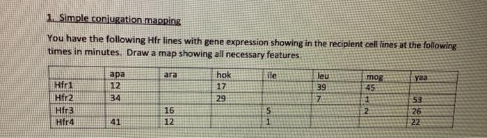 Solved 1. Simple coniugation mapping You have the following | Chegg.com