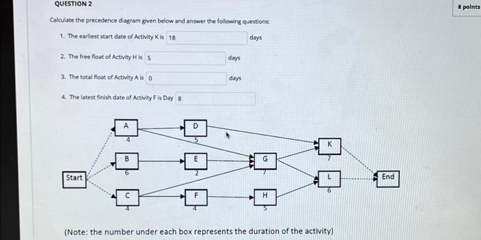 Solved 8 points QUESTION 2 Calculate the precedence diagram | Chegg.com