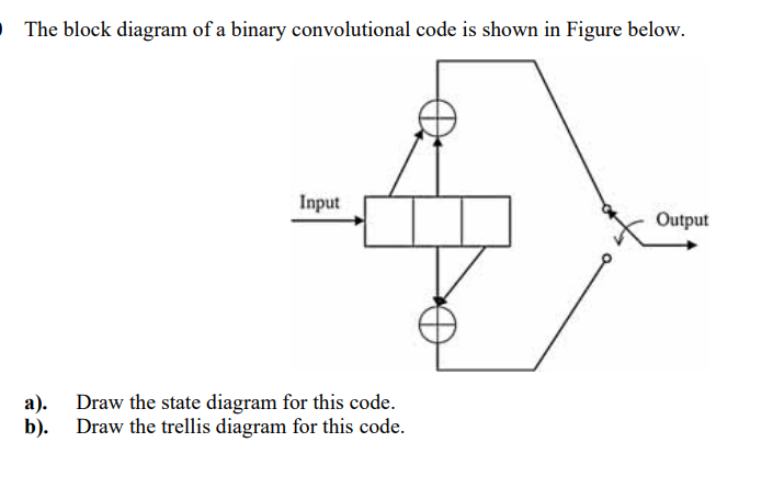 Solved by an EXPERT The block diagram of a binary convolutional code is | Chegg.com