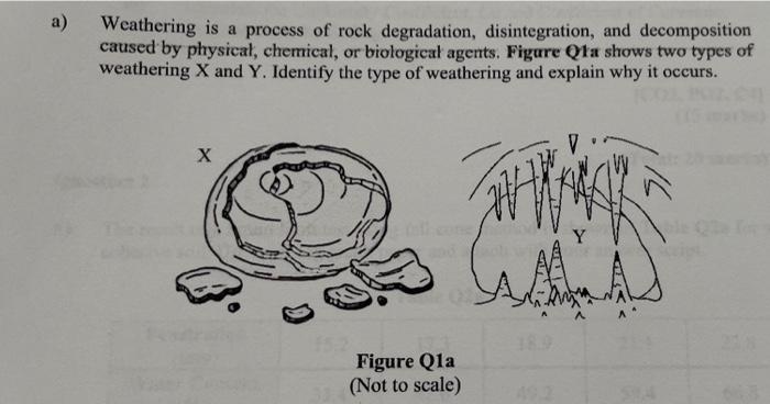 Solved a) Weathering is a process of rock degradation, | Chegg.com