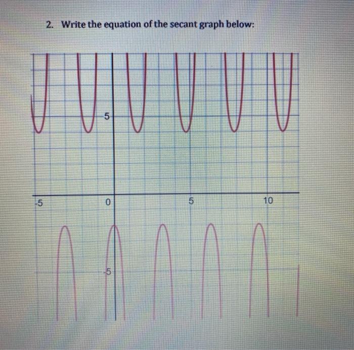 Solved 2. Write the equation of the secant graph below: 5 on | Chegg.com