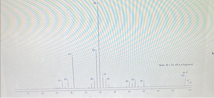 Solved 4. Propose a structure for each of the following | Chegg.com