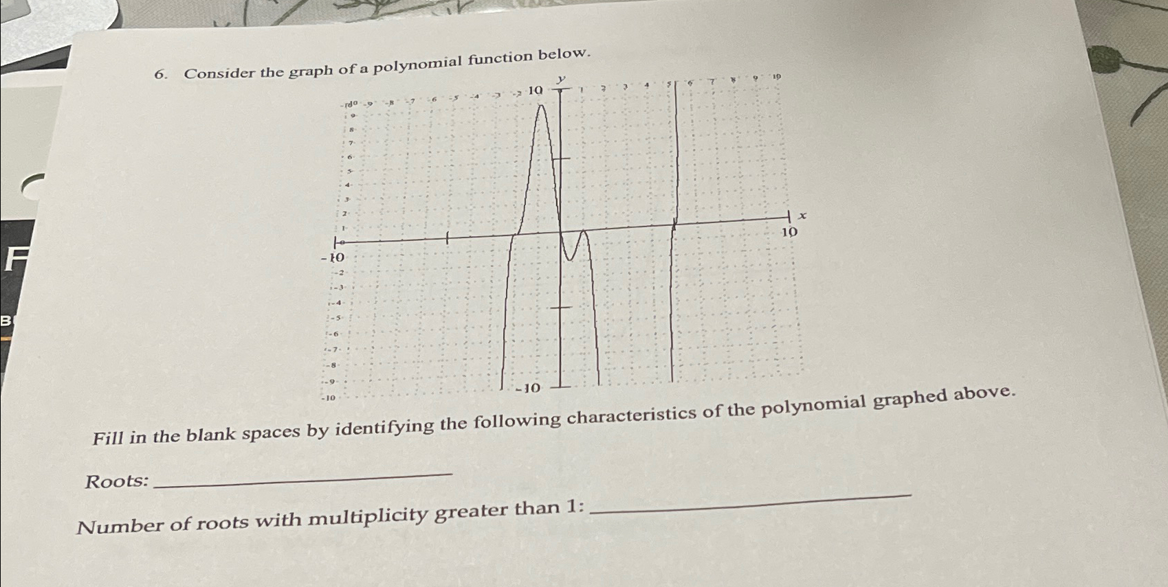 Solved Consider the graph of a polynomial function | Chegg.com