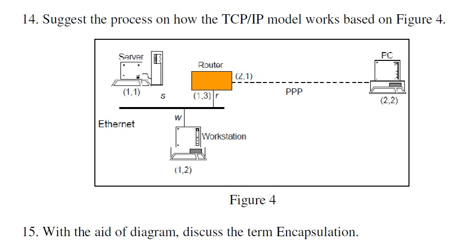 Solved 14. Suggest the process on how the TCP/IP model works | Chegg.com