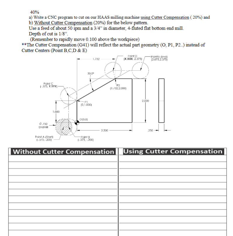 Solved 40%a) ﻿Write a CNC program to cut on our HAAS milling | Chegg.com