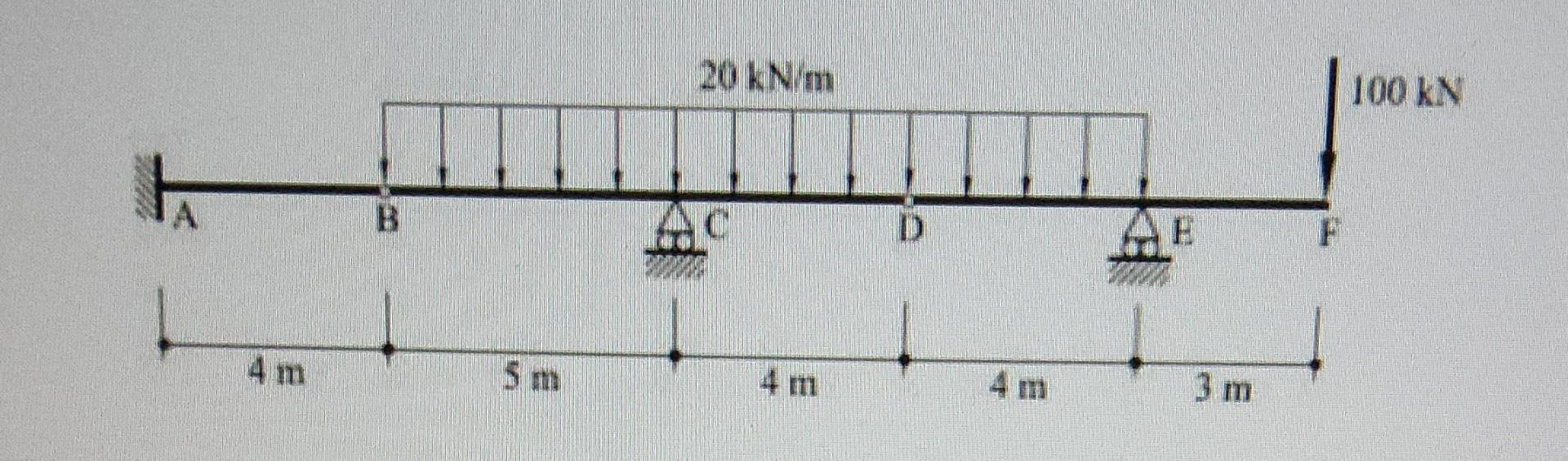 Solved Calculate the reactions and draw the moment and shear | Chegg.com