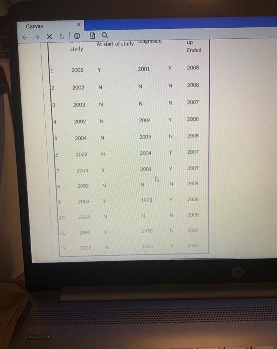 Solved (2 pts) What is the prevalence of disease in 2006? | Chegg.com