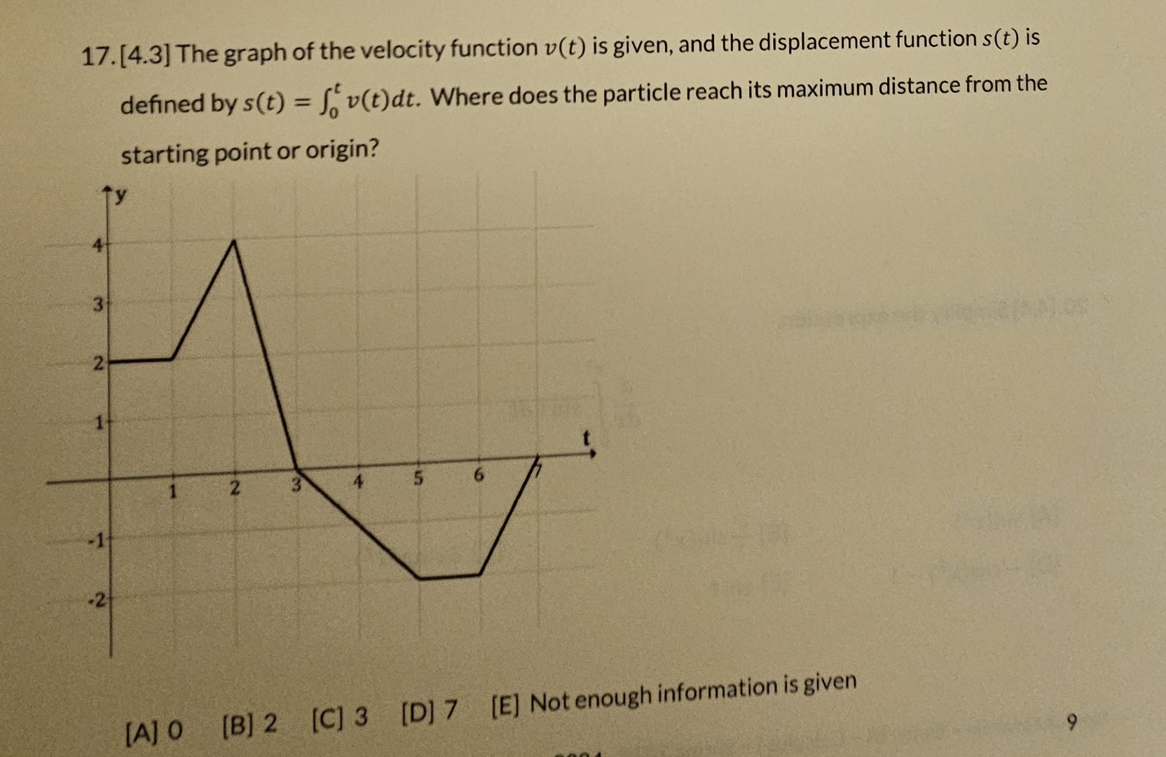 Solved [4.3] ﻿The graph of the velocity function v(t) ﻿is | Chegg.com