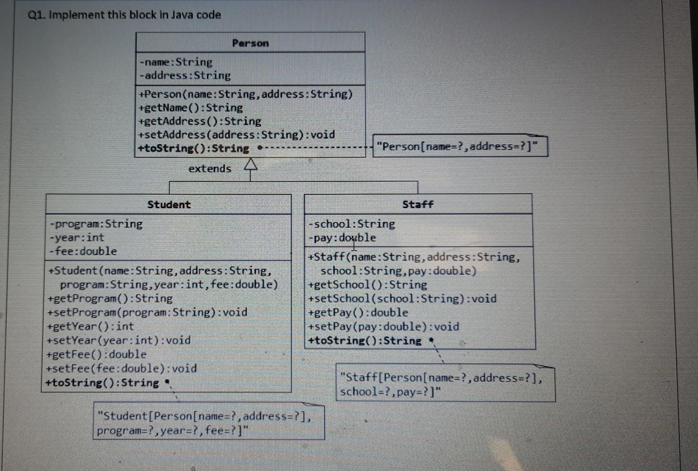 Solved Q1. Implement this block in Java code Person | Chegg.com