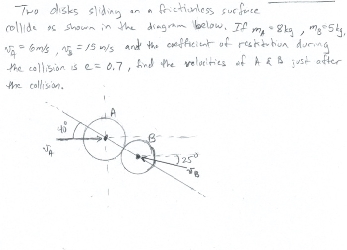 Solved Two disks sliding on a frictionless surface collide | Chegg.com