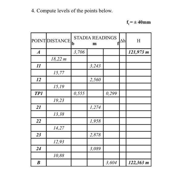Solved 4. Compute levels of the points below. ft=±40 mm | Chegg.com
