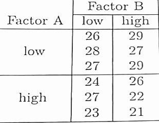 Solved An experimenter performs a 22 ﻿factorial design with | Chegg.com