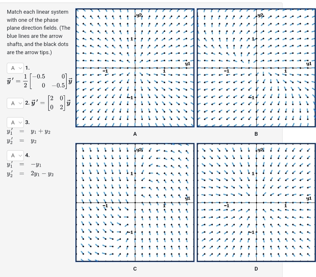 Solved Match each linear system with one of the phase plane | Chegg.com