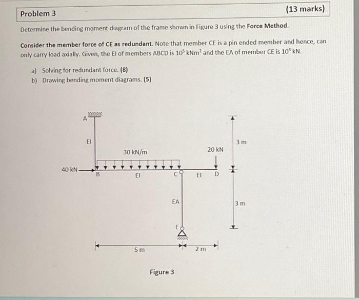 Solved (13 marks) Problem 3 Determine the bending moment | Chegg.com