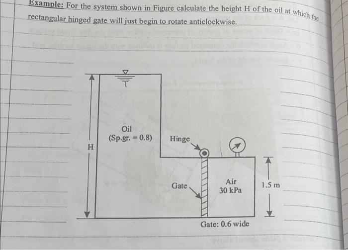 Solved Example: For the system shown in Figure calculate the | Chegg.com