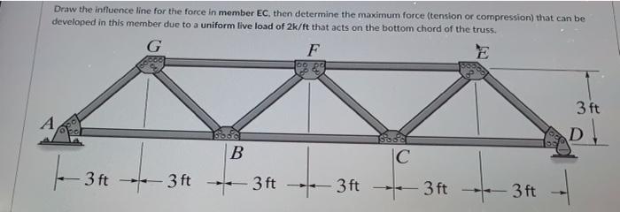 Solved Draw the influence line for the force in member EC, | Chegg.com