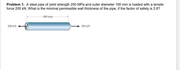 Solved Problem 1: A steel pipe of yield strength 250 MPa and | Chegg.com