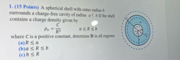 Solved A spherical shell with outer radius b surrounds a | Chegg.com