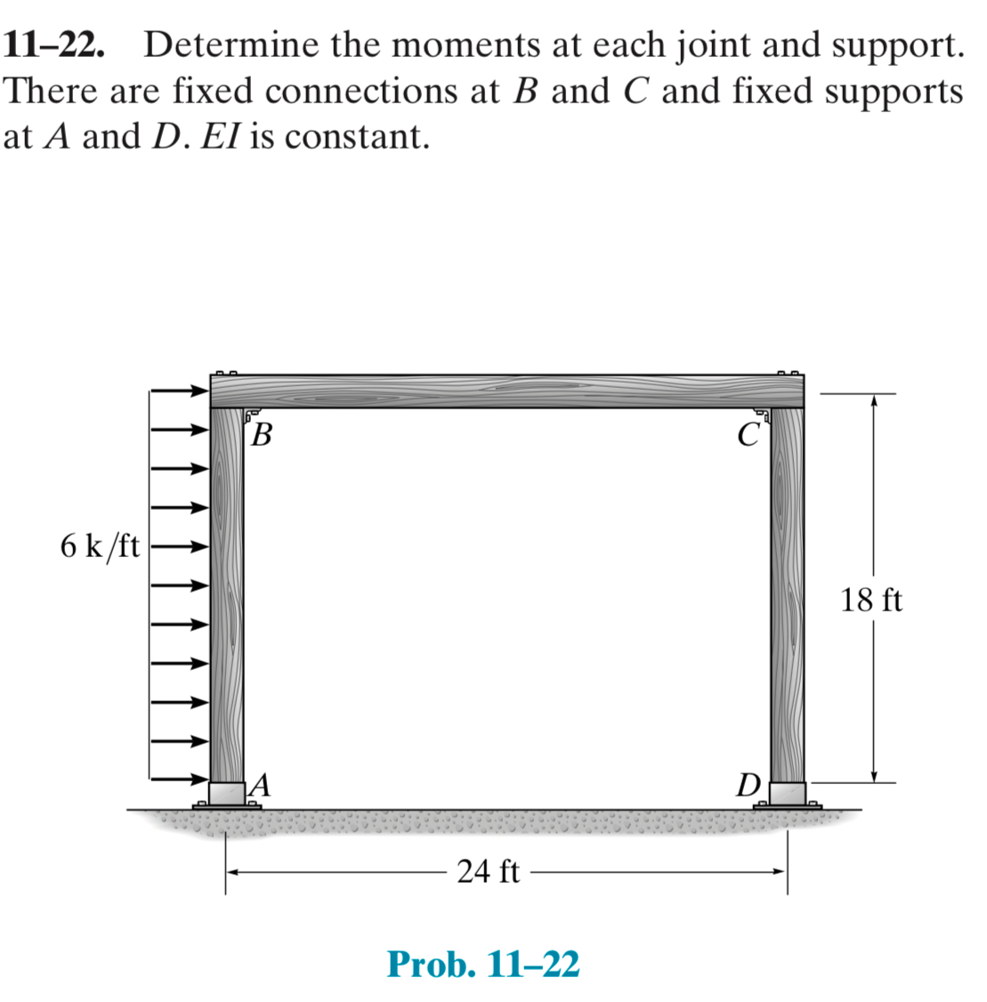 Solved 11-22. ﻿Determine the moments at each joint and | Chegg.com