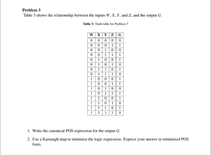 Solved Problem 3 Table 3 Shows The Relationship Between The