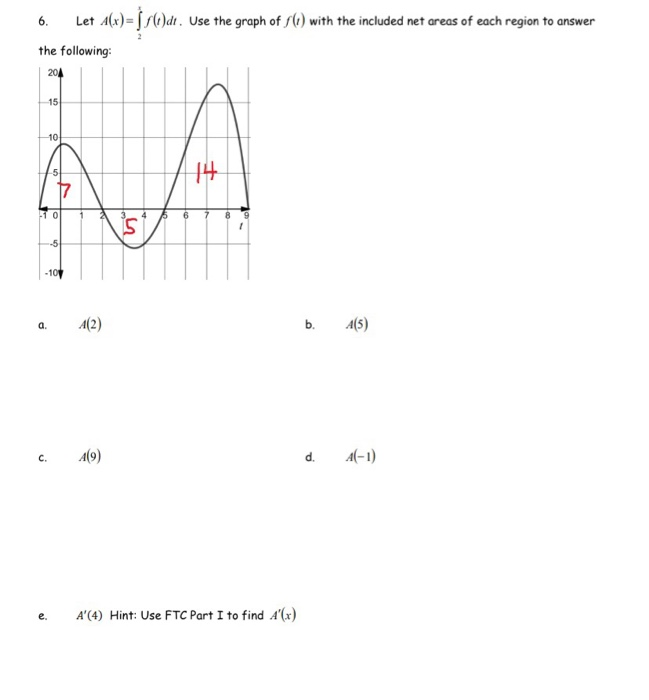 Solved Use the Fundamental Theorem of Calculus: Part I: 1. | Chegg.com