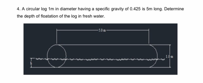 Solved 4. A circular log 1m in diameter having a specific | Chegg.com