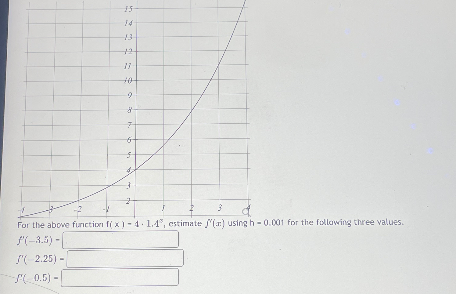 Solved For the above function f(x)=4*1.4x, ﻿estimate f'(x) | Chegg.com