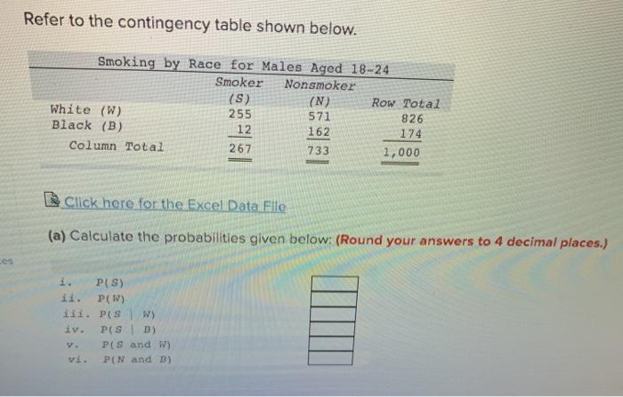 Solved Refer to the contingency table shown below. Smoking | Chegg.com