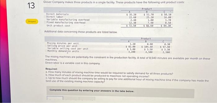 Solved Additional data concerning these products are listed | Chegg.com