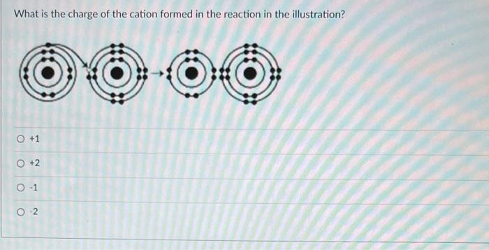 Solved What is the charge of the cation formed in the | Chegg.com