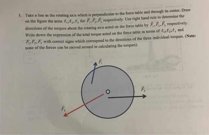 2. Torque is everywhere in everyday life. Explain why | Chegg.com
