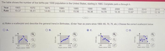 Solved a) Make a scatterplot and describe the general trend | Chegg.com