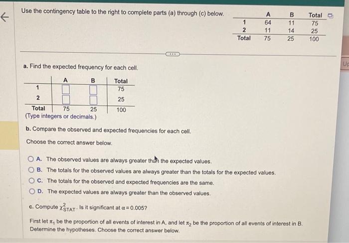 Solved Use the contingency table to the right to complete | Chegg.com