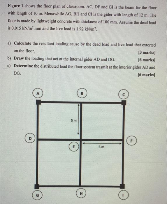 Solved Figure 1 shows the floor plan of classroom. AC, DF | Chegg.com