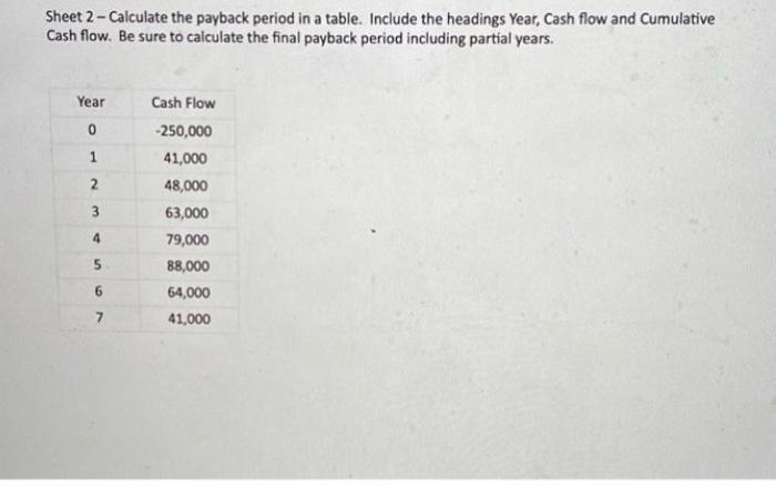 Solved Sheet 2 - Calculate the payback period in a table. | Chegg.com