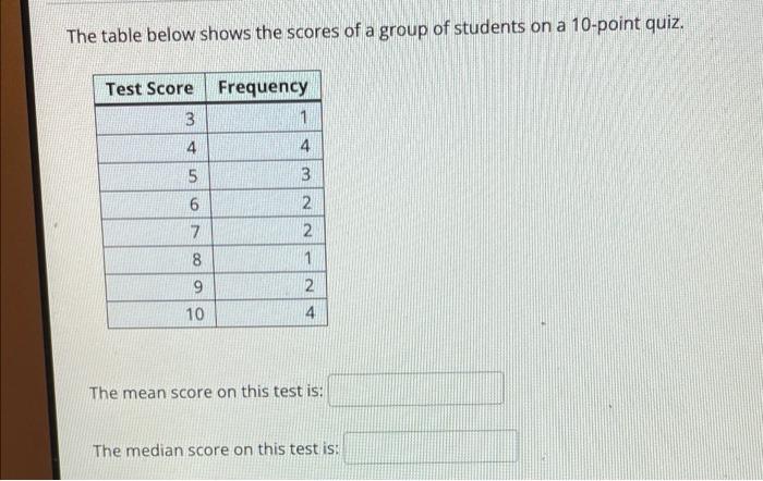 Solved The table below shows the scores of a group of | Chegg.com