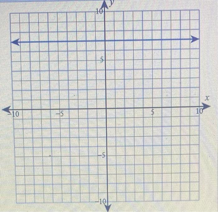 Solved Consider the following graph: Determine the Domain | Chegg.com
