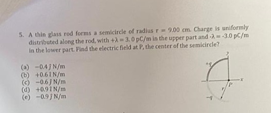 Solved A thin glass rod forms a semicircle of radius | Chegg.com