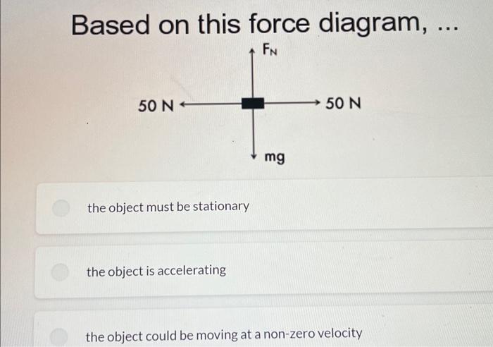 Solved Based on this force diagram, ... the object must be | Chegg.com