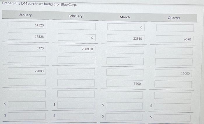 Solved Prepare the DM purchases budget for Blue Corp.Prepare | Chegg.com