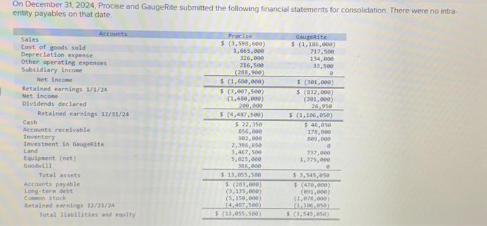 Solved On January 1, 2023, Procise Corporation acquired 100 | Chegg.com