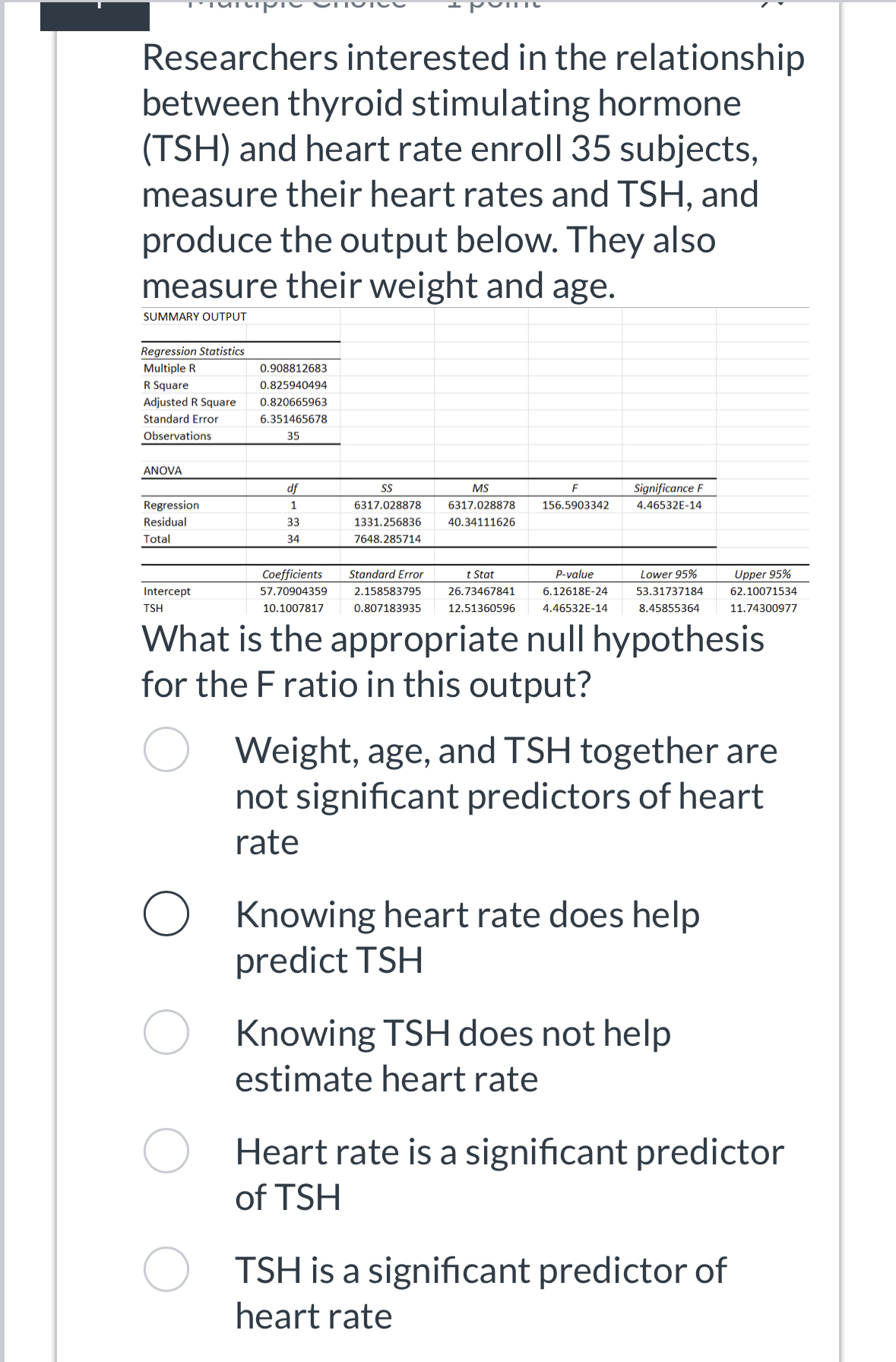 Solved Researchers interested in the relationship between | Chegg.com