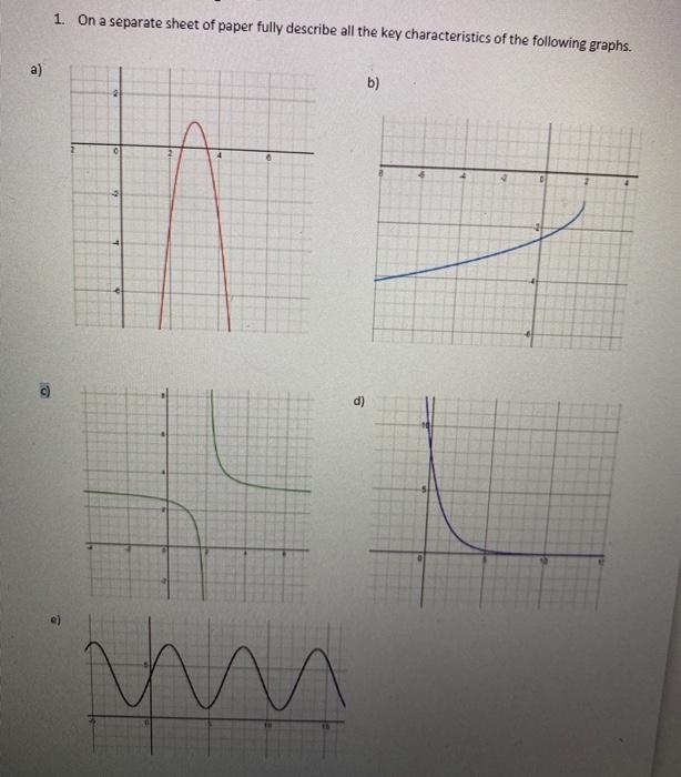 Solved 1. On a separate sheet of paper fully describe all | Chegg.com
