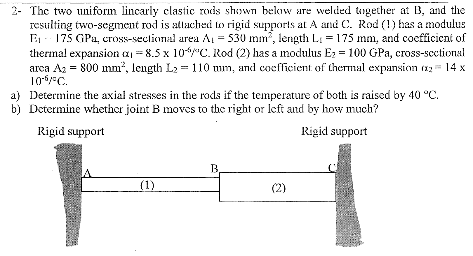 Solved 2- ﻿The two uniform linearly elastic rods shown below | Chegg.com