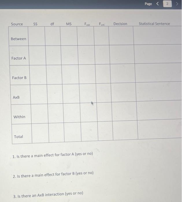 Solved Factorial ANOVA Use a two-factor independent samples | Chegg.com